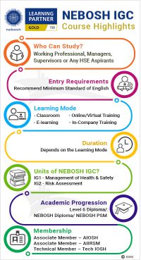NEBOSH IGC Certificate | NEBOSH IGC Online| NEBOSH IGC Course Details