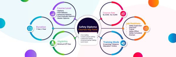 Fire & Industrial Safety Courses in Chennai | Green World Group