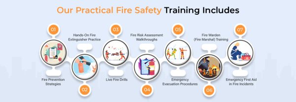 Fire Safety and Evacuation Training for Employees | GWG India