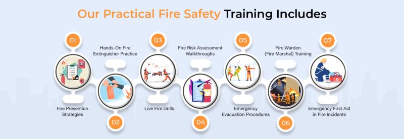 Fire Safety and Evacuation Training for Employees | GWG India