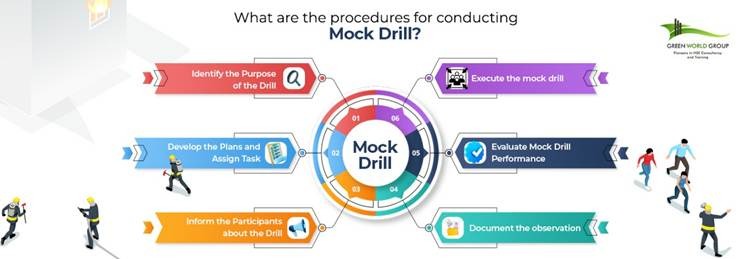 Importance of Mock Drill in the Workplace: Benefits, Procedures ...